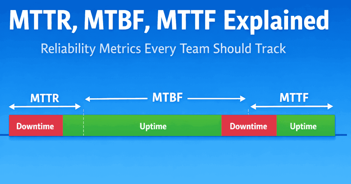 MTTR, MTBF, MTTF Explained: Reliability Metrics Every Team Should Track ...