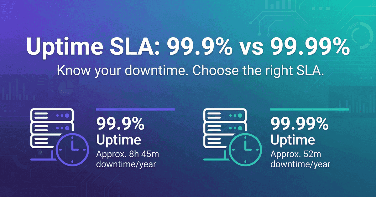 Uptime SLA Guide: Understanding 99.9% & 99.99% Availability Targets ...